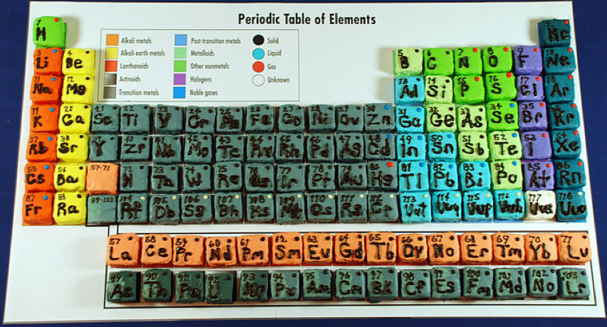 Happy National Periodic Table Day! – Sustainable Nano Blog – UW–Madison