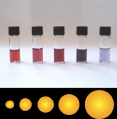 What gives gold nanoparticles their color? – Sustainable Nano Blog – UW ...