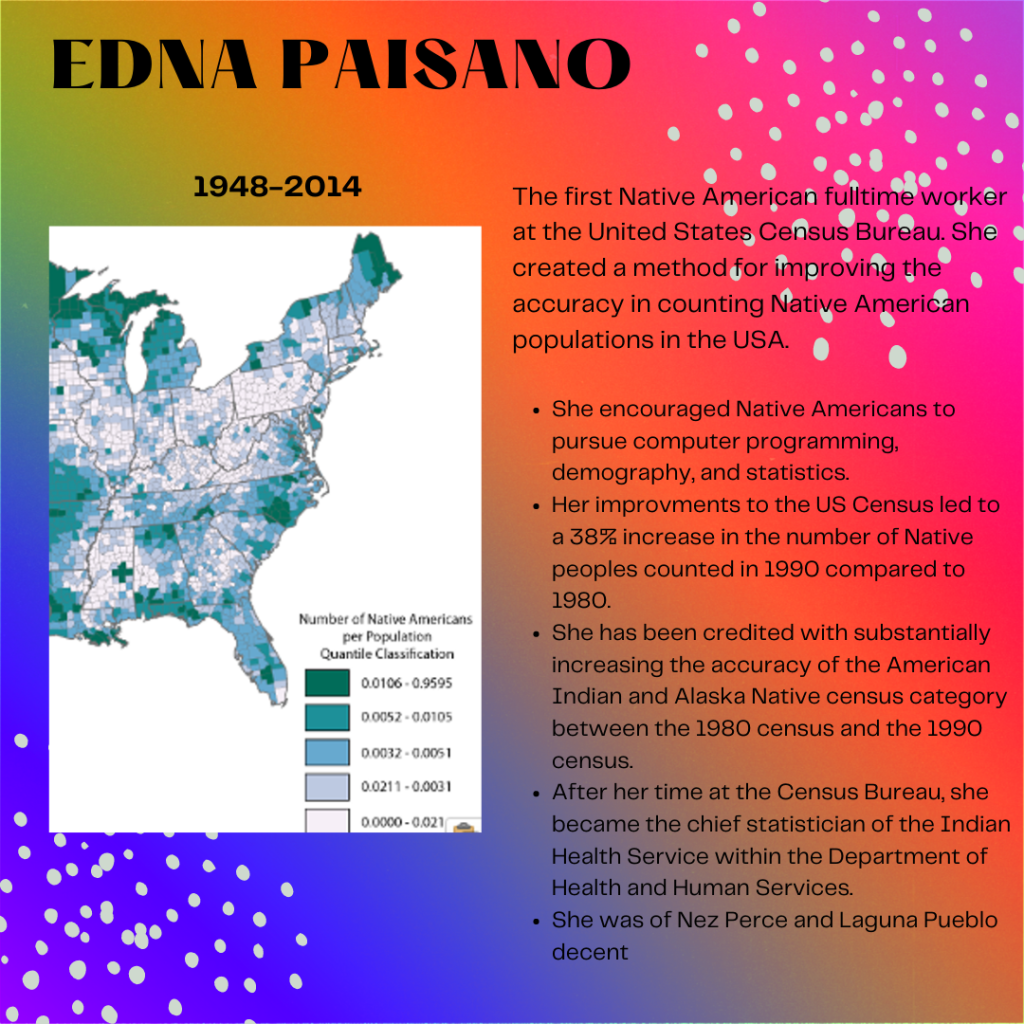 Celebrating Native American/ Indigenous History Heritage Month with ...