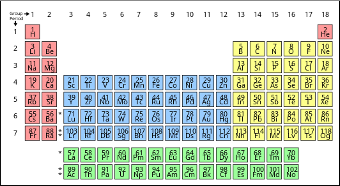 Happy National Periodic Table Day! – Sustainable Nano Blog – UW–Madison